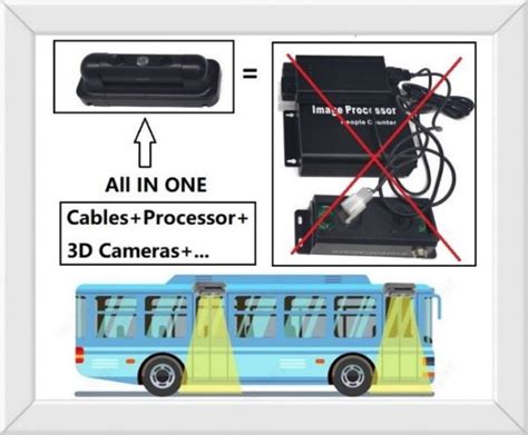 Automatic Passenger Counting Systems For Public Transport Company