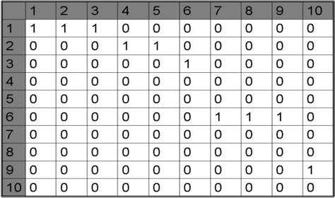 Routing Table Presented As Matrix Download Scientific Diagram