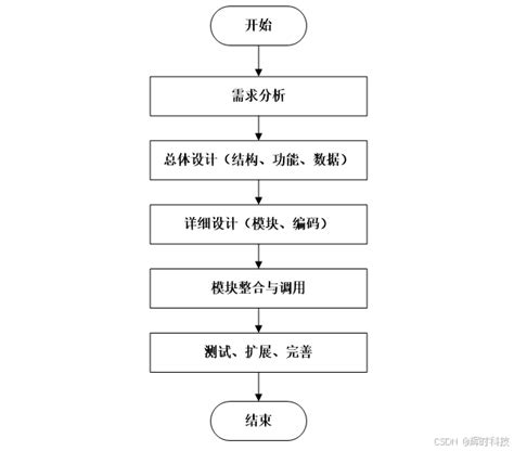 计算机毕业设计springboot来吃吧在线点餐的设计与实现 “基于spring Boot的美食在线点餐平台开发与实践” “spring