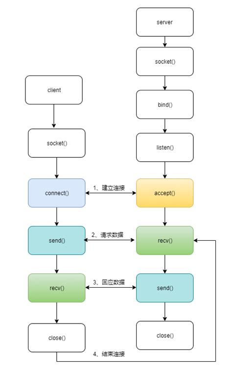 Tars Java网络编程源码分析 腾讯云开发者社区 腾讯云 Tars Java网络编程源码分析 腾讯云开发者社区 腾讯云