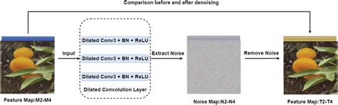 Image Denoising Process Diagram Download Scientific Diagram