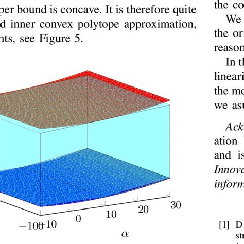 Nonlinear Control Signal Constraints 19 And A Global Inner Convex Download Scientific Diagram