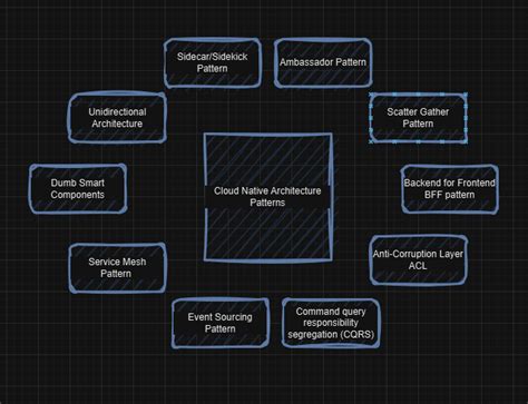 Adaptive Query Execution Aqe In Apache Spark 40 Revolutionizing