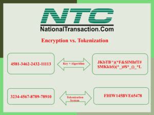 TOKENIZATION AND ENCRYPTION SECURITY Payment Processing News