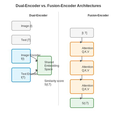 Aligning Text With Images Using Transformers Ai Tutorial Next Electronics