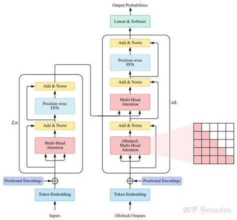 Transformer中的layer Normalization 知乎