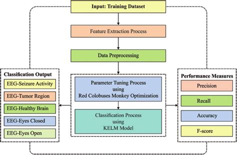 overall process of rcmo kelm technique download scientific diagram