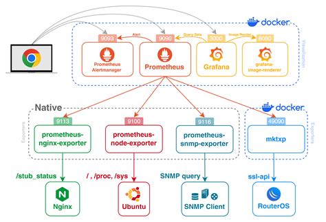 Prometheus 搭配 Grafana 建立監控告警系統