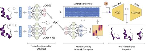 Machine Learning Collective Variable Discovery And Enhanced Sampling Ferguson Lab
