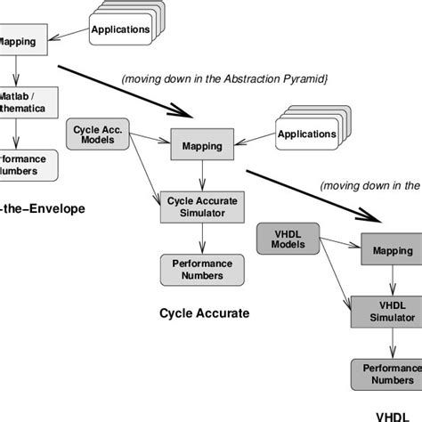 The Y Chart Approach Download Scientific Diagram