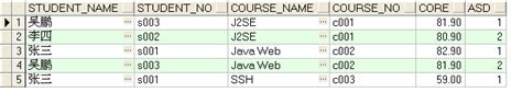 Sql 练习1 查询每科成绩前两名的学生信息sql查询成绩前两名的学生 Csdn博客