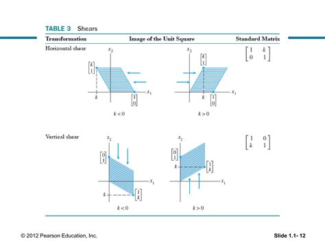 Lecture 22 The Matrix Of A Linear Transformation Ppt