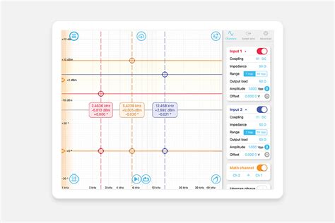 Impedance Measurements With Moku Lab Part 1 Resistance