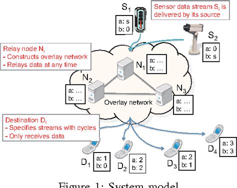 figure 1 from a node replication method to guarantee reachability for