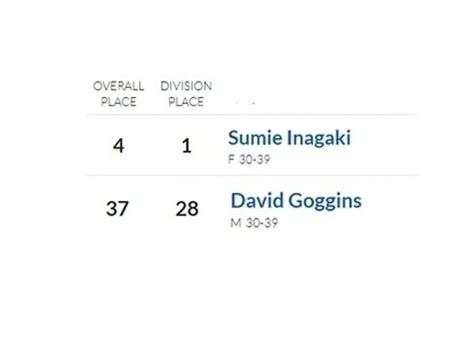 Sumie Inagaki Redefining Human Endurance In Ultra Running