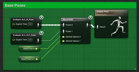 [玩转ue4 ue5动画系统＞应用篇＞架构设计] 之 als v4的overlay框架详解 als4 csdn csdn博客