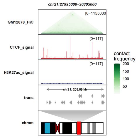 Chapter Hic Heatmap Visualization BioSeqUtils Reference