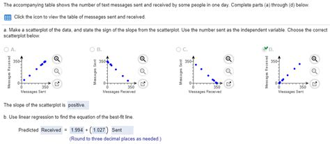 solved 2 2 the accompanying table shows the number of text