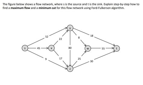 Solved The Figure Below Shows A Flow Network Where S Is The Chegg