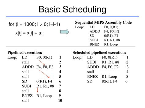 Ppt Compiler Techniques For Exposing Ilp Powerpoint Presentation