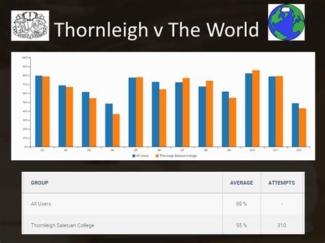 Simplifying Expressions Gcse Maths Insight Of The Week 1 Mr Barton Maths Podcast