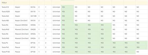 Использование Nvenc кодирования