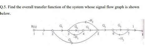 Solved Find The Overall Transfer Function Of The System Chegg