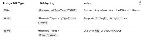 How To Use Postgresql Native Types Enum Array Jsonb In Spring Boot Without Ddl By Bale