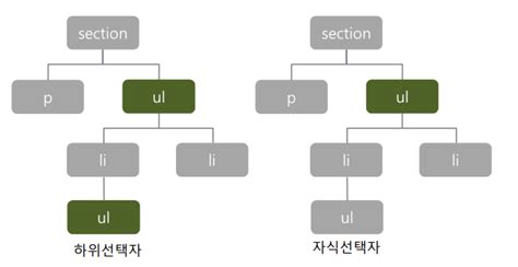 시리즈 Html And Css Msninelog