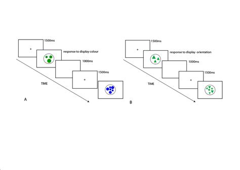 PDF Figure 1