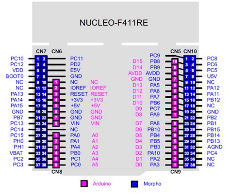 Stmicroelectronics Nucleo Recommended — Dcc Ex Model Railroading Documentation