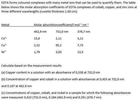 Edta Forms Colored Complexes With Many Metal Ions That Can Be Used To Quantify Them The Table