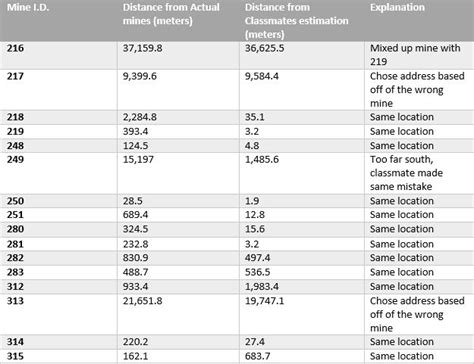 laura s gis portfolio gis ii lab 6 data normalization geocoding