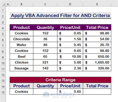 Excel Vba Advanced Filter With Multiple Criteria In A Range Exceldemy