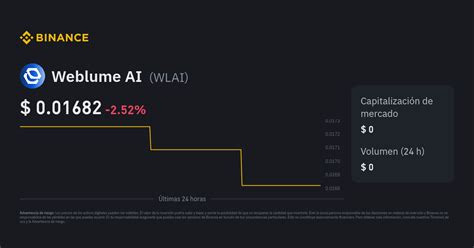 Precio De Weblume Ai Hoy Precio En Directo De Wlai A Usd Capitalización De Mercado Y Gráfico