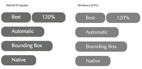 Css MacOS Vs Windows MyFonts Font Rendering Line Height Stack Overflow