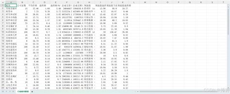 Python爬取新浪财经网站上行业板块股票信息的代码用pyton抓取新浪财经的日k线数据源码 Csdn博客