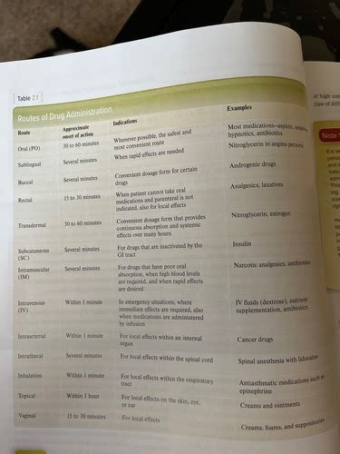 Pharmacology Chp Flashcards Quizlet
