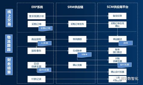 科普：erp和crm、mrp、plm、aps、mes、wms、srm的关系 aps跑mrp csdn博客