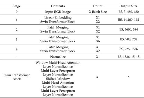 Table From A Novel Method For Monocular Depth Estimation Using An Hourglass Neck Module