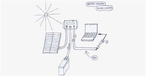 How To Build A Small Solar Power System PiShop Blog