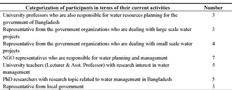 Damm Algorithm Semantic Scholar