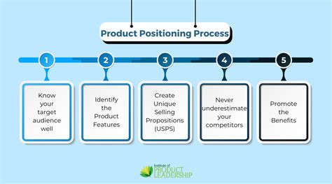 5 Easy Steps Of Product Positioning Process Guide In 2024