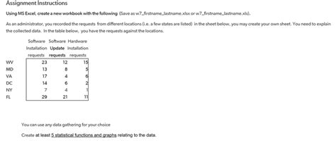 Solved Assignment Instructions Using MS Excel Create A New Chegg Com