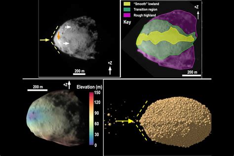 Nasa S Dart Mission New Information On The Origins Of The Target Binary Asteroid System