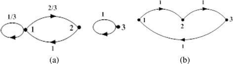 Figure 1 From Optimal Perturbation Control Of General Topology