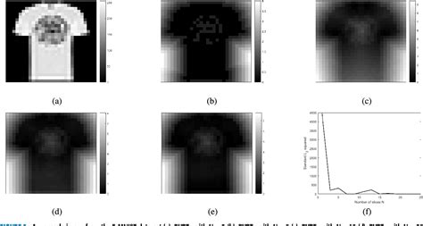 Figure 2 From Modeling A Local Dissimilarity Map With Weibull Distribution Application To 2