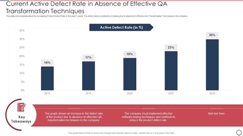 Quality Assurance Transformation Strategies To Improve Business