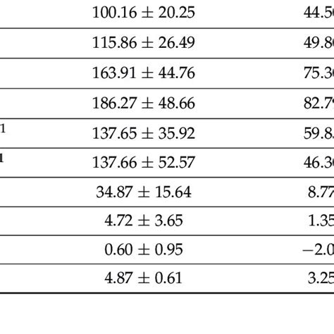 Adc Histogram Features Of All Included Gliomas Download Scientific Diagram