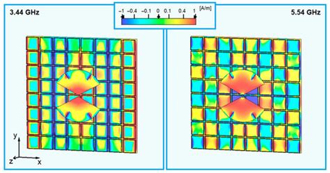 Sensors Special Issue Metamaterials And Antennas For Enhancing Sensing Imaging And